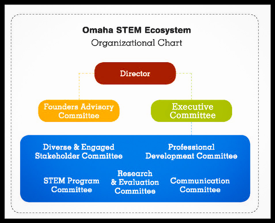 Our Work - Omaha STEM Ecosystem